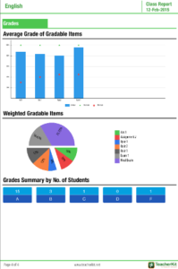 Class Summary Report - TeacherKit