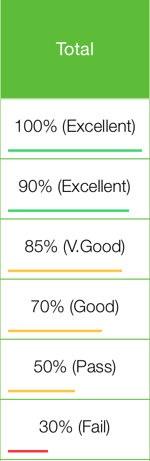 How to Record Student Grades? - TeacherKit